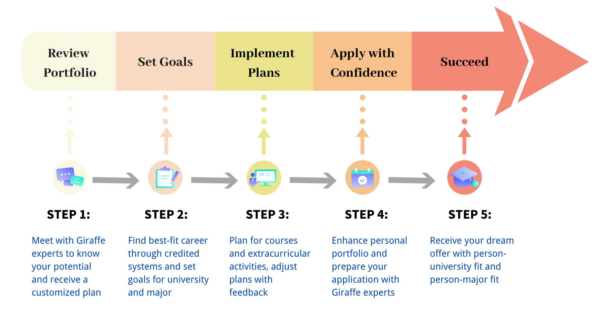 Giraffe Forward Planning | Giraffe Learning