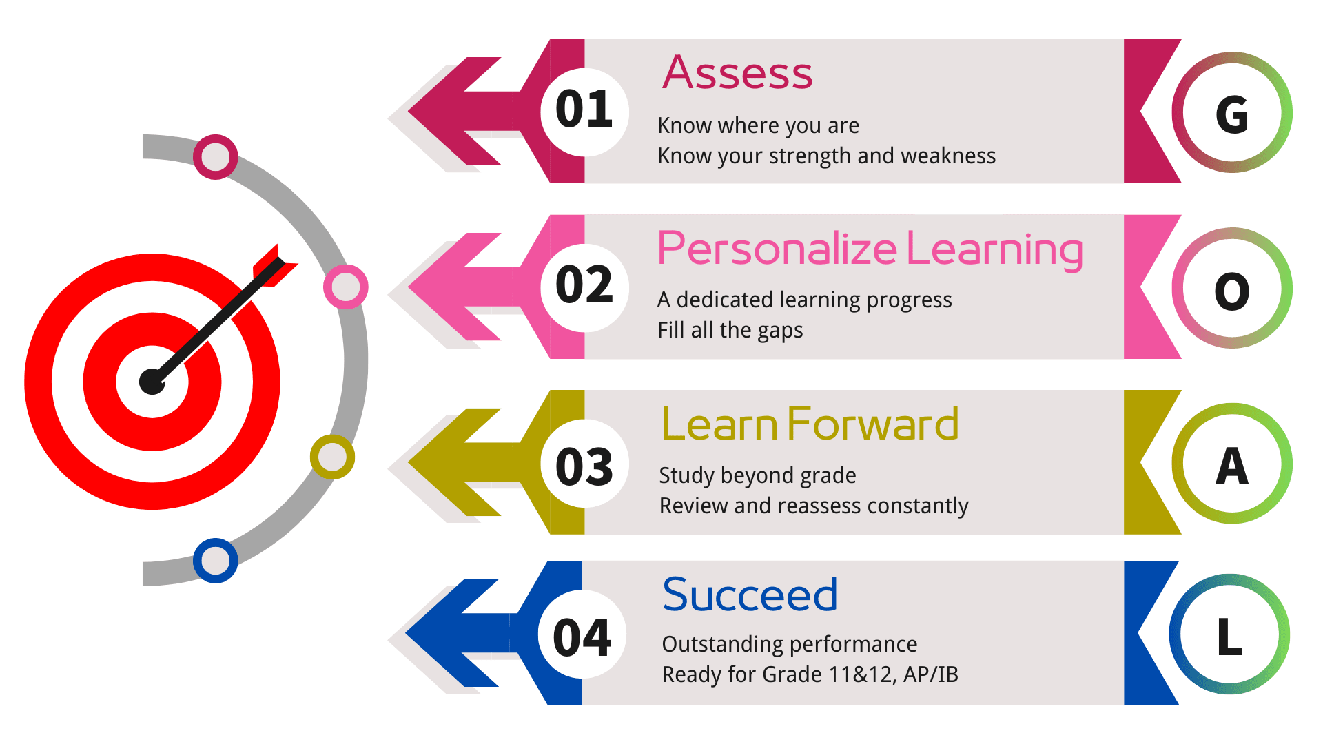 Forward Learning – A+ Math Program | Giraffe Learning